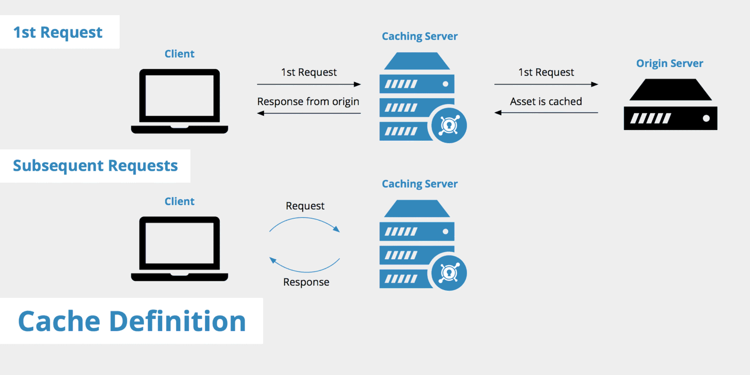 How to Access Cached Pages in Google and Other Search Engines