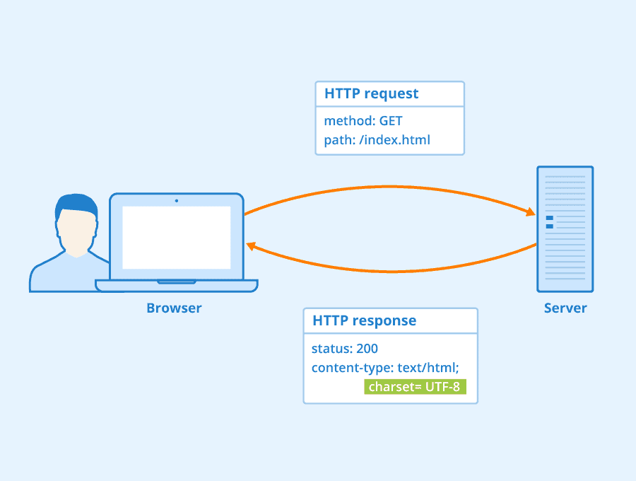 HTTP Headers For SEO How To Optimize Them For Better Search Rankings